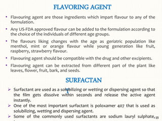 Mouth Dissolving Film | PPTX