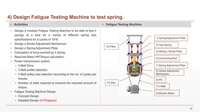 Mayur design portfolio | PPT