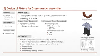 Mayur design portfolio | PPT