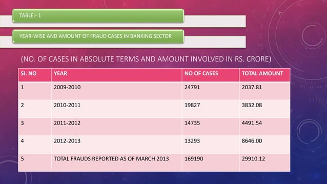 mayuri (2).pptx | Free Download