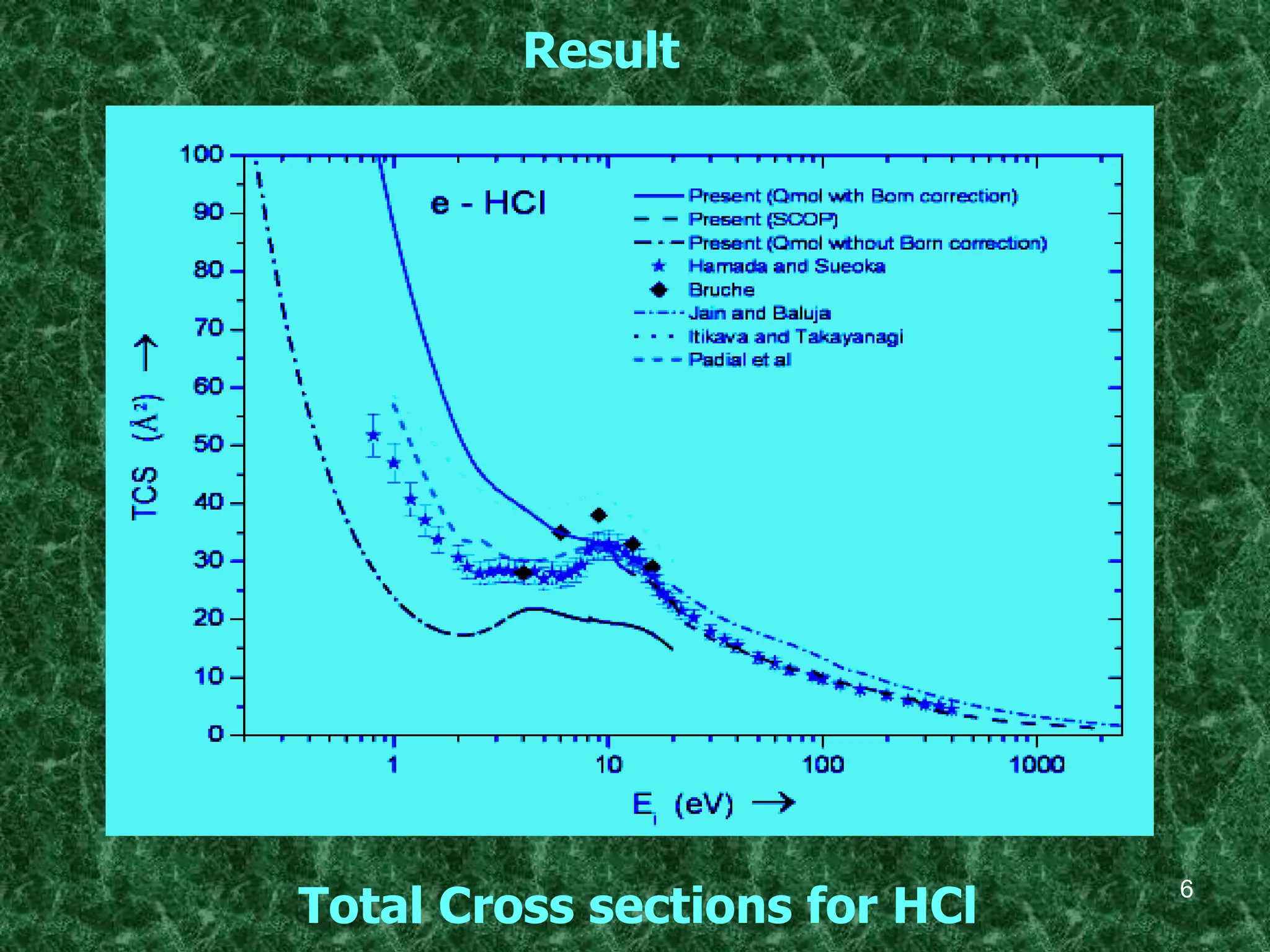 Electron impact TCS of HCl and HBr .ppt