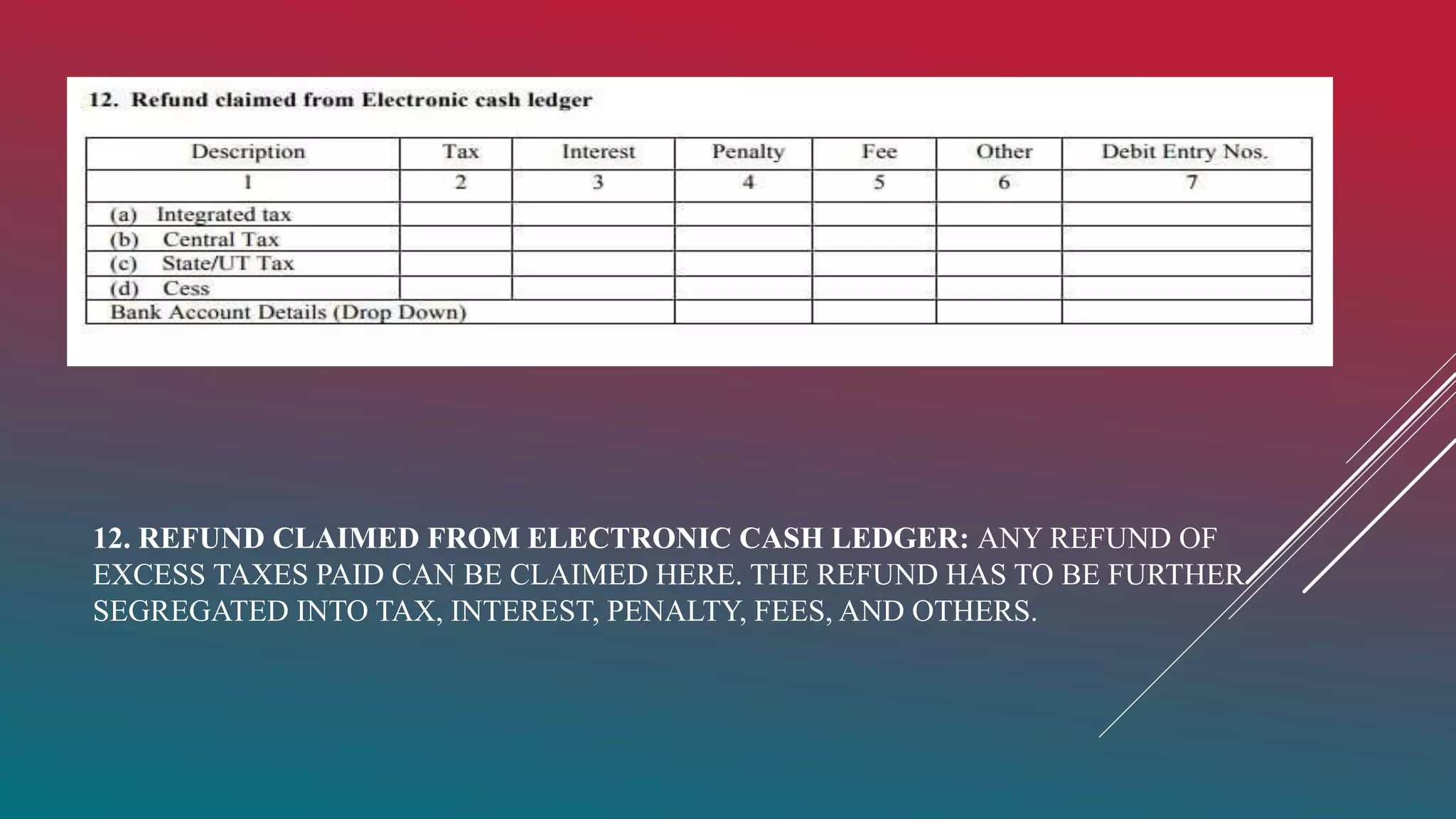 mayuri GST CIA 3.pptx