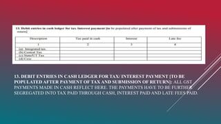 mayuri GST CIA 3.pptx