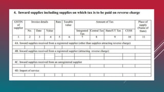 mayuri GST CIA 3.pptx