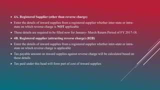 mayuri GST CIA 3.pptx