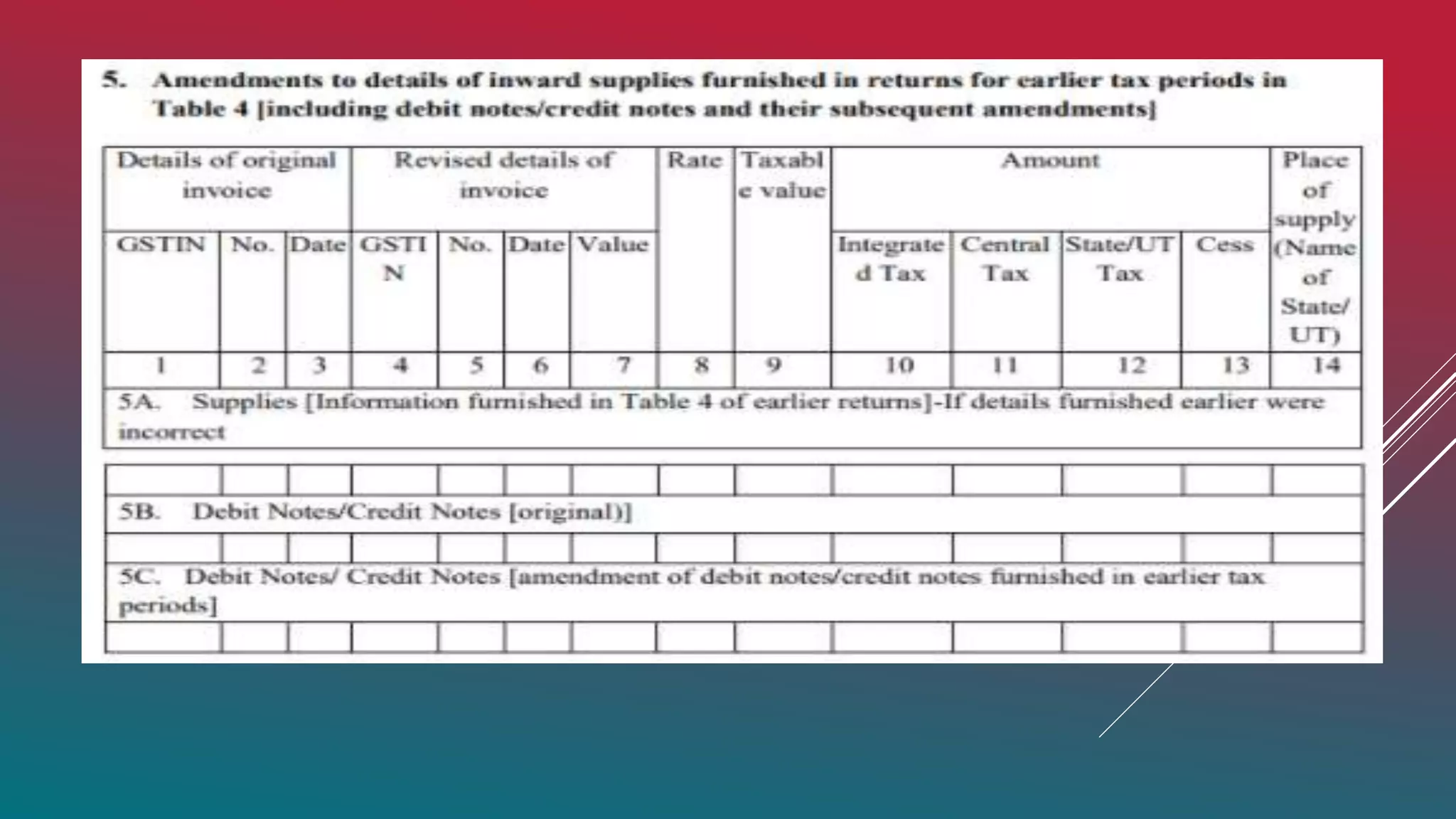 mayuri GST CIA 3.pptx