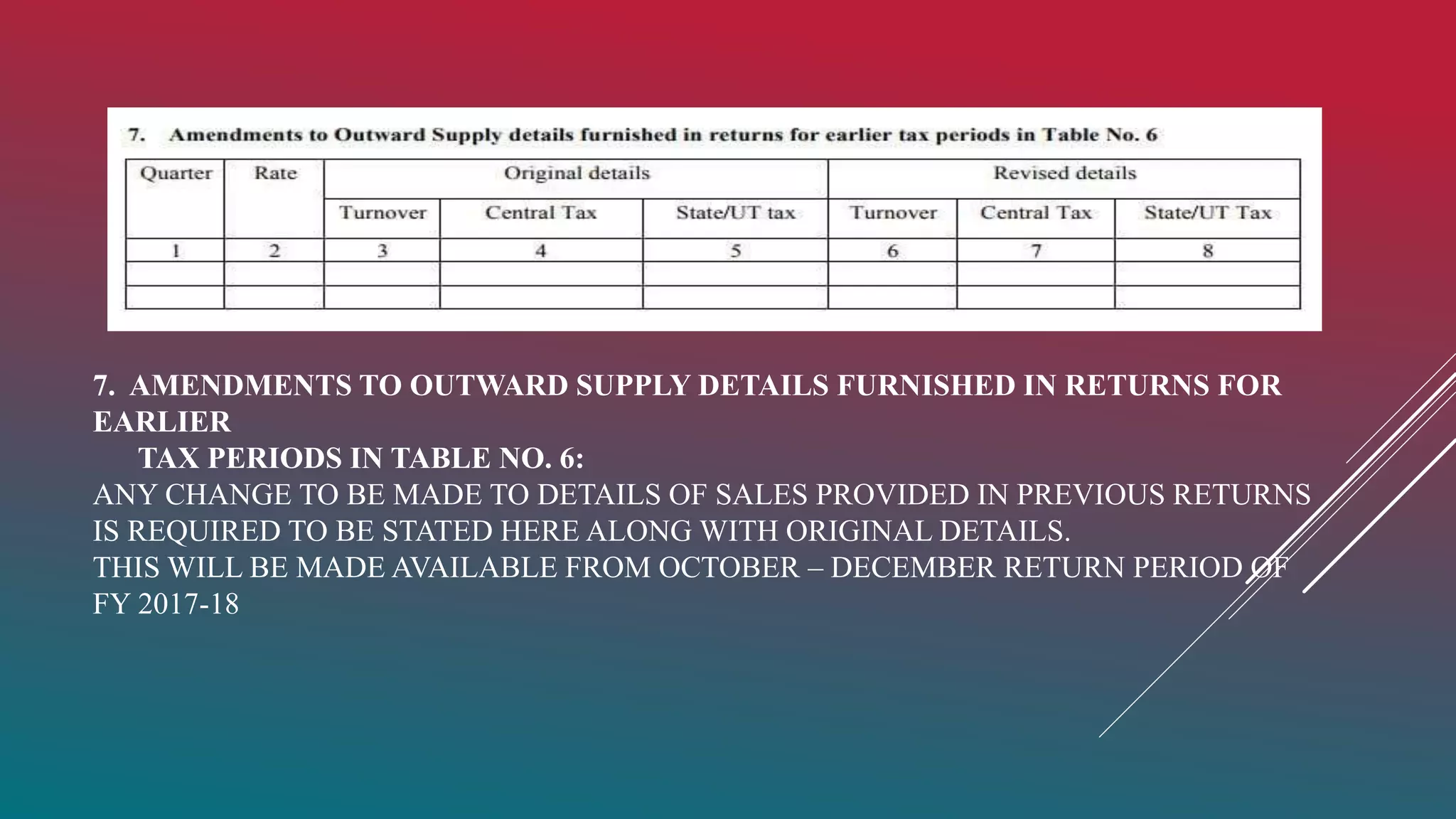 mayuri GST CIA 3.pptx