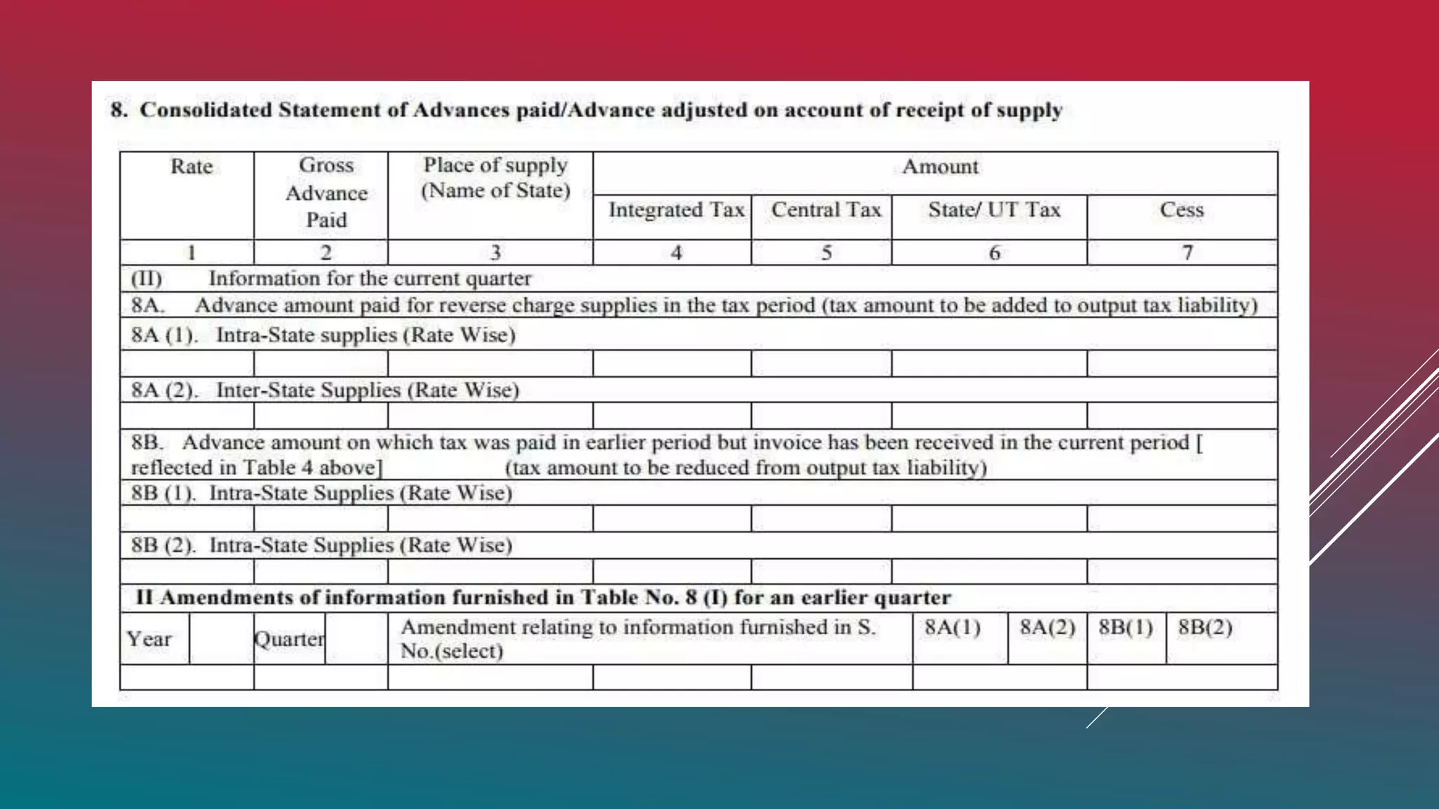 mayuri GST CIA 3.pptx