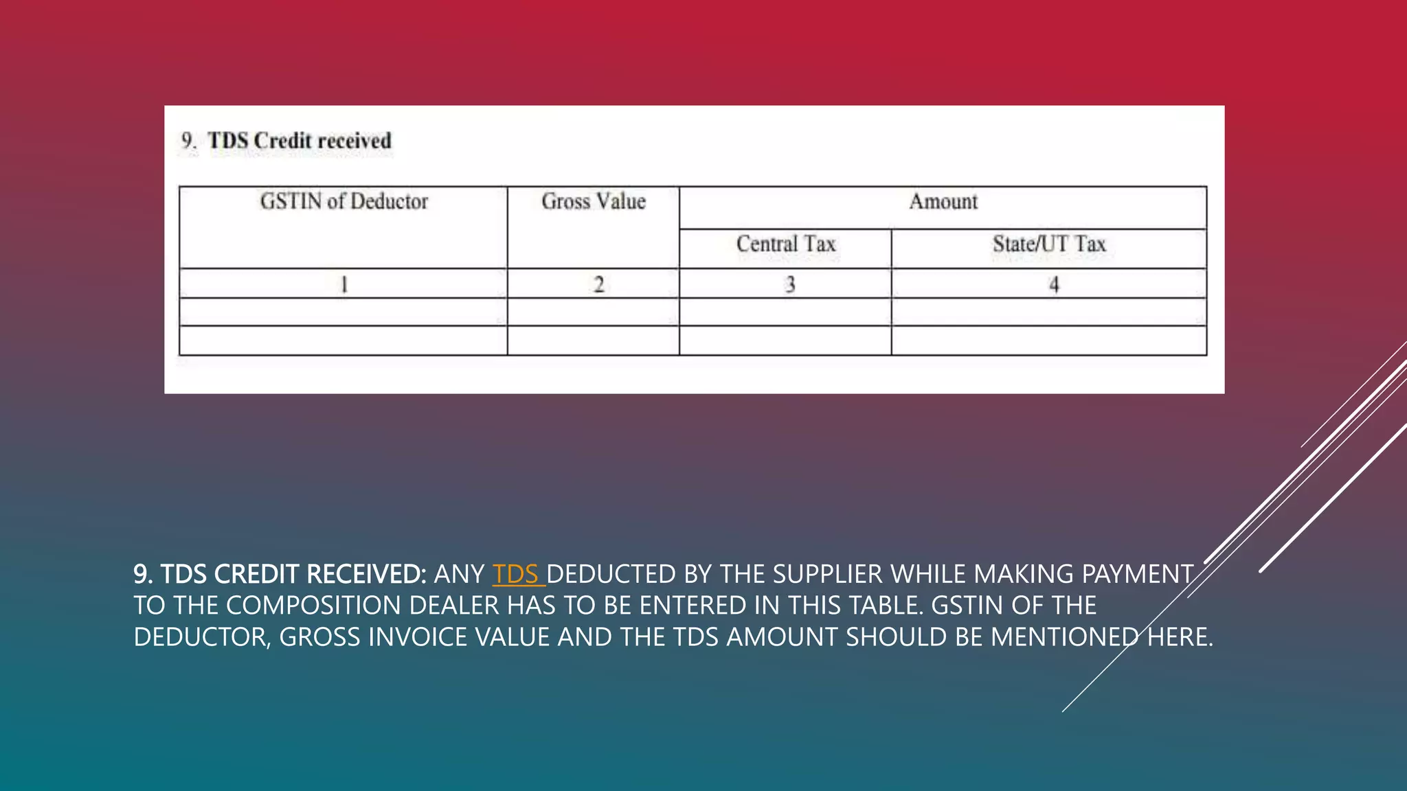 mayuri GST CIA 3.pptx