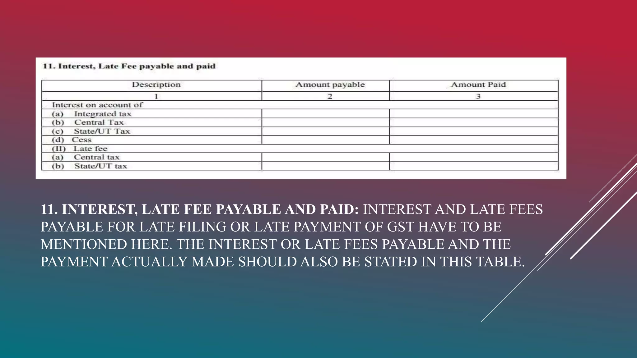 mayuri GST CIA 3.pptx