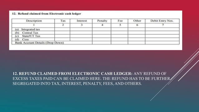 mayuri GST CIA 3.pptx