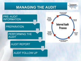 INTERNAL AUDIT IN PHARMACEUTICAL- AN ESSENTIAL TOOL | PPT
