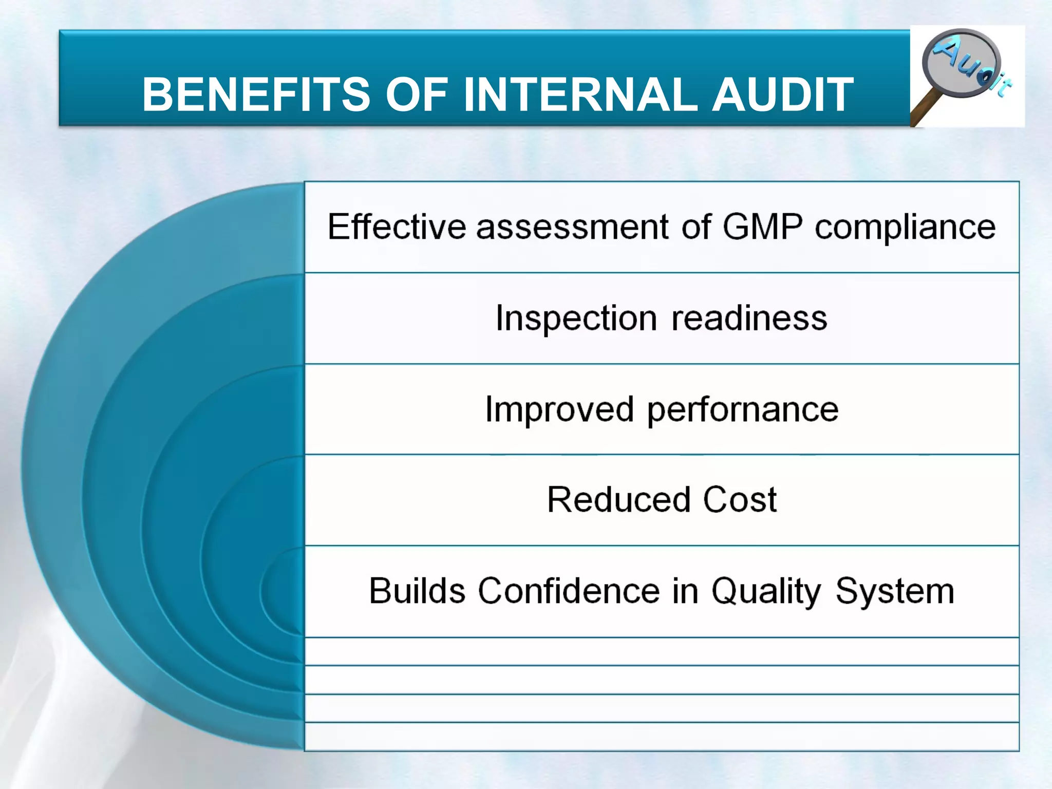 INTERNAL AUDIT IN PHARMACEUTICAL- AN ESSENTIAL TOOL | PPT
