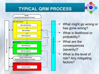 INTERNAL AUDIT IN PHARMACEUTICAL- AN ESSENTIAL TOOL | PPT