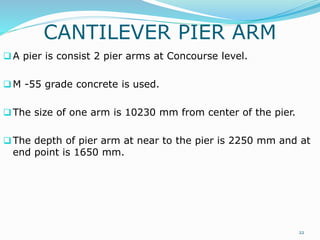 Metro Construction | PPTX