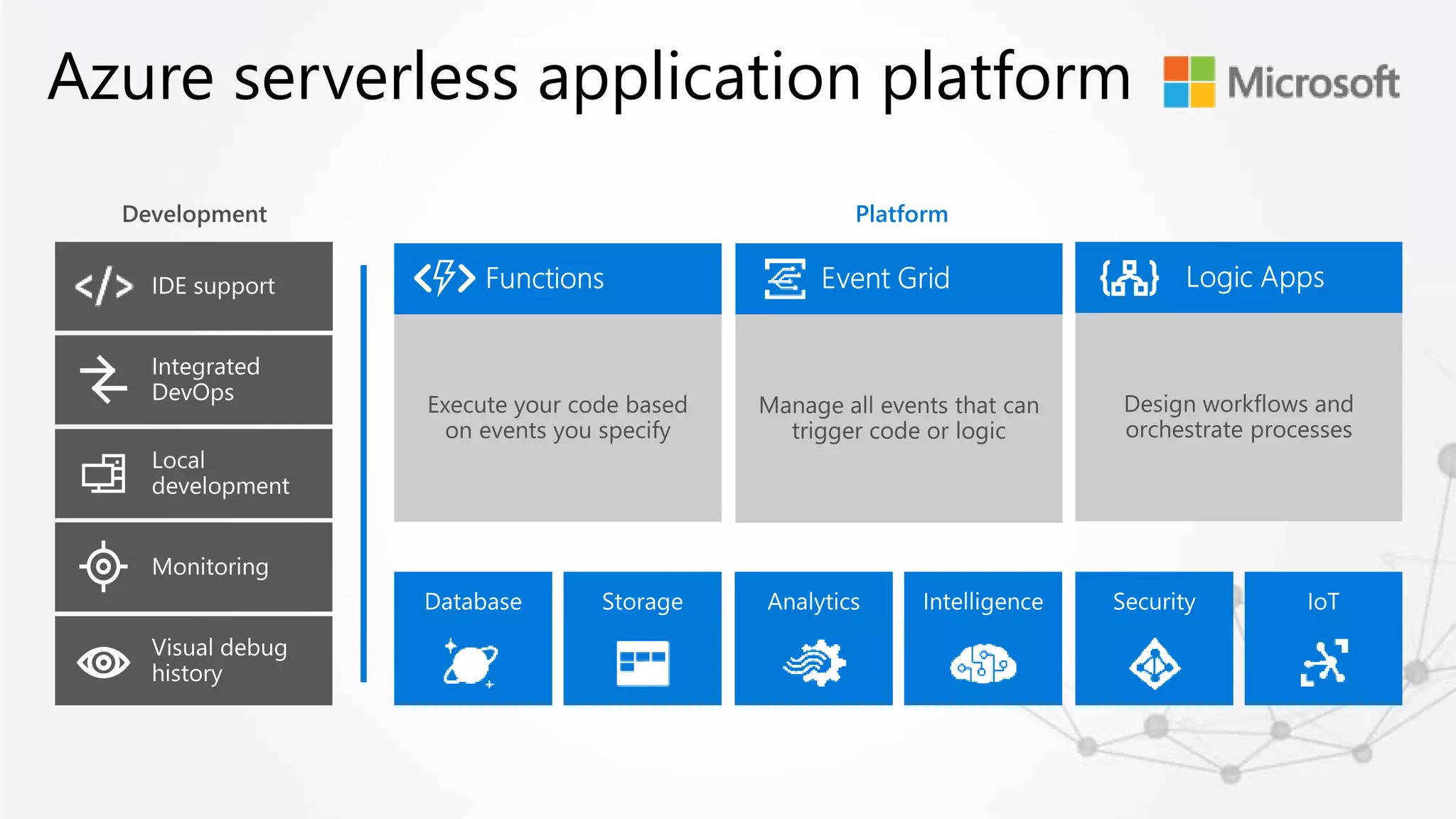 Microsoft Azure - The Best Platform for AI | PPTX