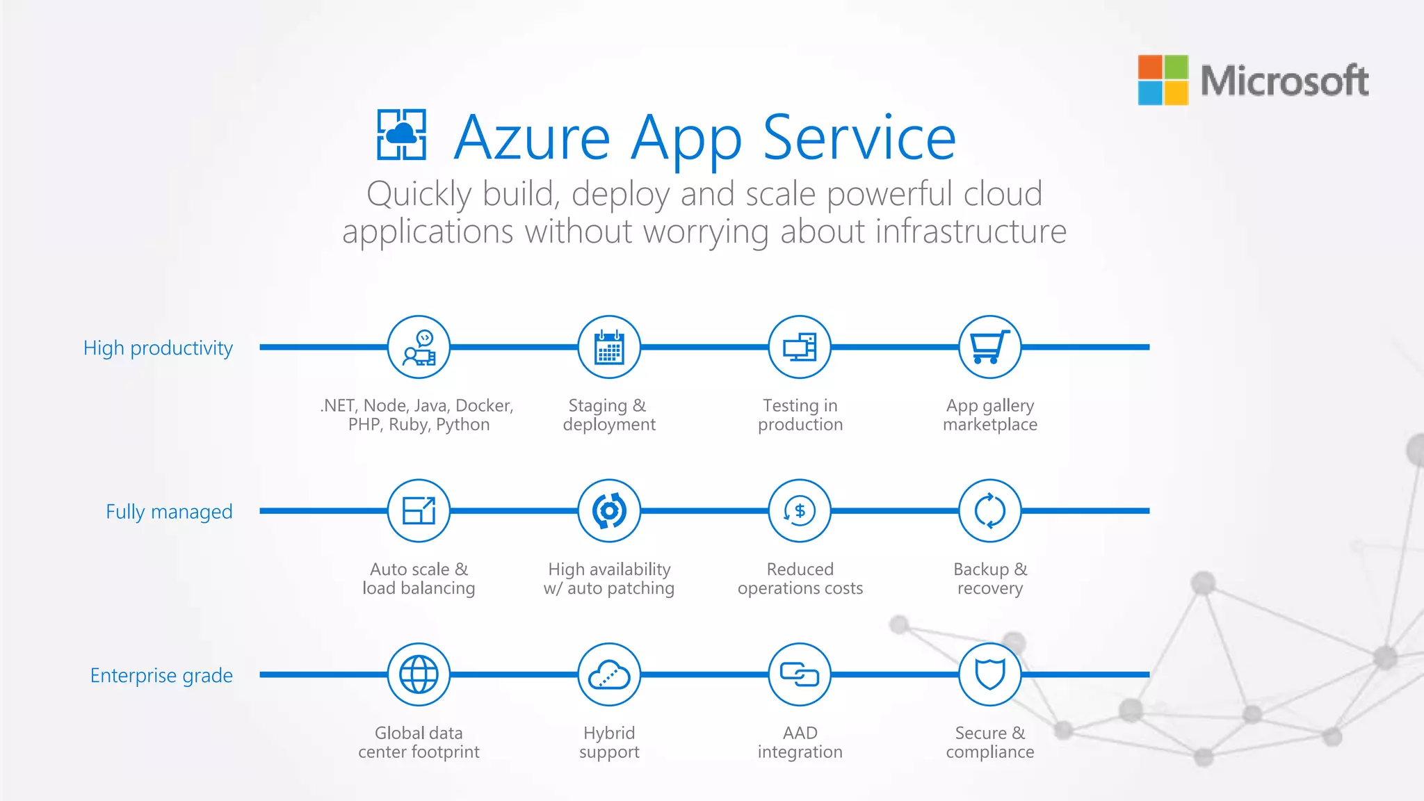 Microsoft Azure - The Best Platform for AI | PPTX