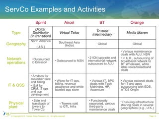 Evolving Service Provider Business Models | PPT