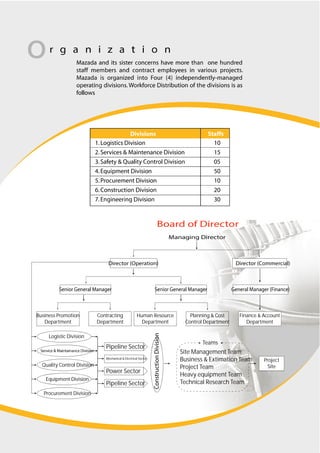 Mazada Group profile | PDF
