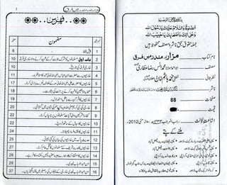 Mazar aur mandir main faraq | PDF