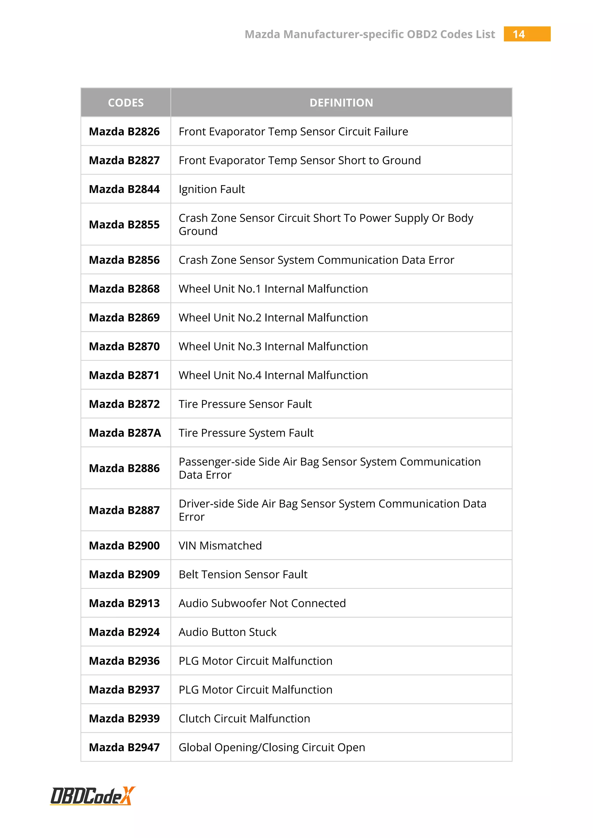 Mazda Manufacturer-specific OBD2 Trouble Codes List – OBDCodex | PDF