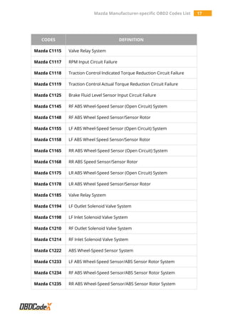 Mazda Manufacturer-specific OBD2 Trouble Codes List – OBDCodex | PDF