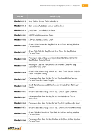 Mazda Manufacturer-specific OBD2 Trouble Codes List – OBDCodex | PDF