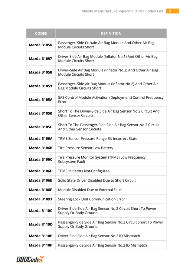 Mazda Manufacturer-specific OBD2 Trouble Codes List – OBDCodex | PDF ...