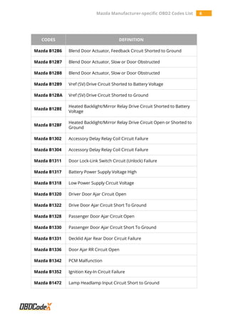 Mazda Manufacturer-specific OBD2 Trouble Codes List – OBDCodex | PDF