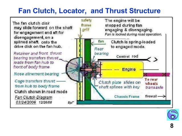 Mazda Rotary Engine Conversion Prototype | PPTX | Air Travel | Travel Type