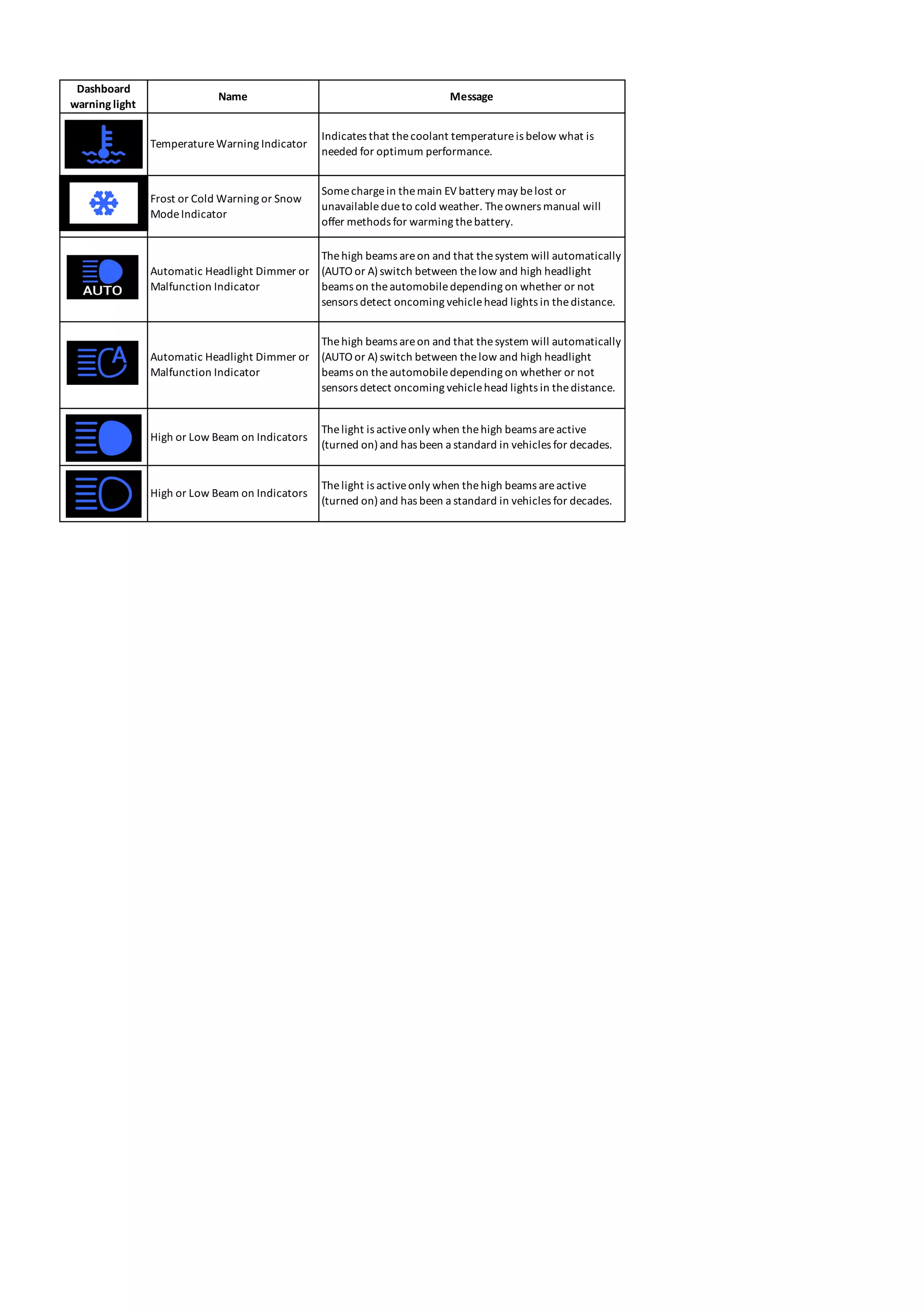 Mazda Dashboard Warning Lights: Symbols and Meanings [FULL LIST] | PDF