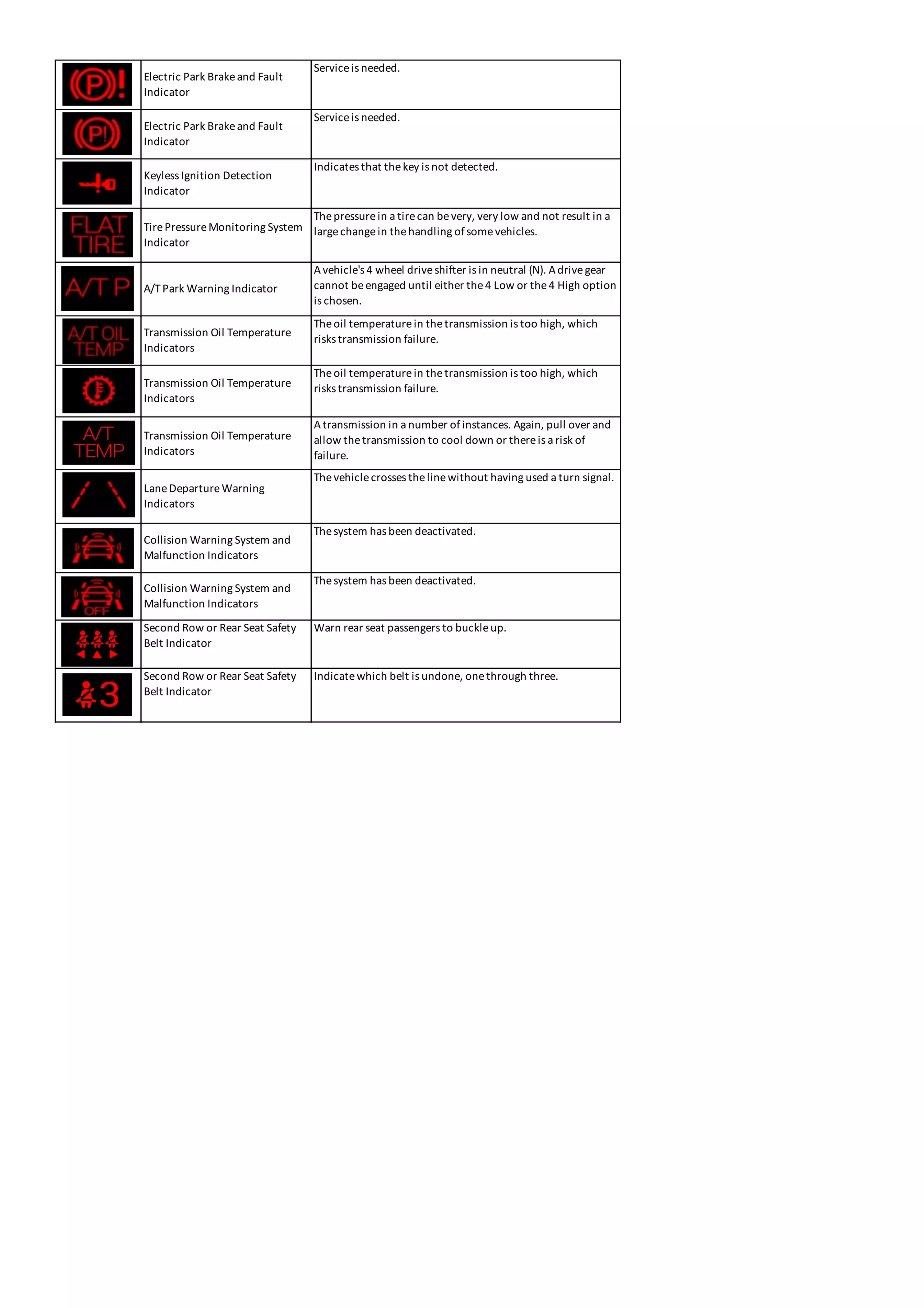 Mazda Dashboard Warning Lights: Symbols and Meanings [FULL LIST] | PDF