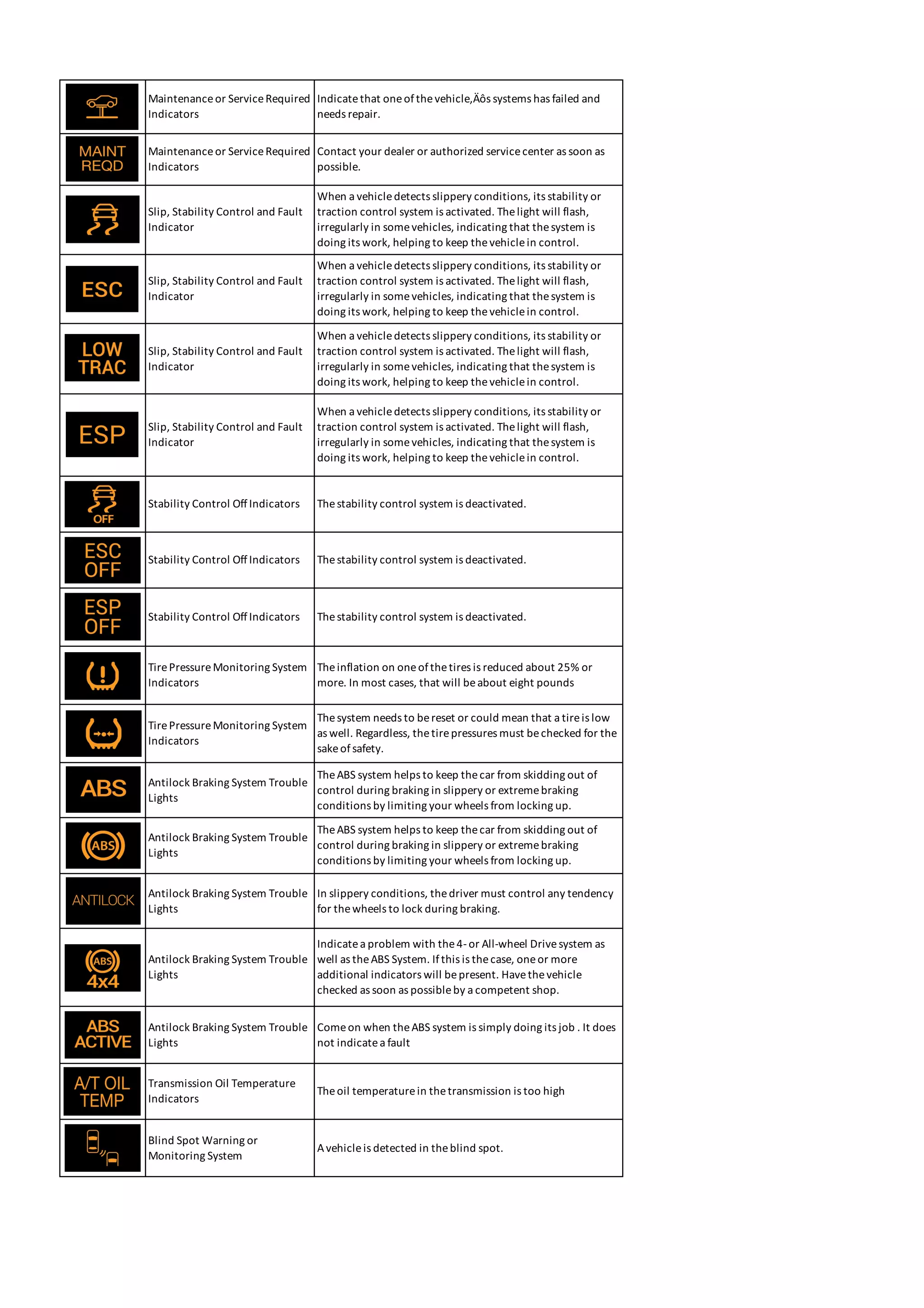 Mazda Dashboard Warning Lights: Symbols and Meanings [FULL LIST] | PDF