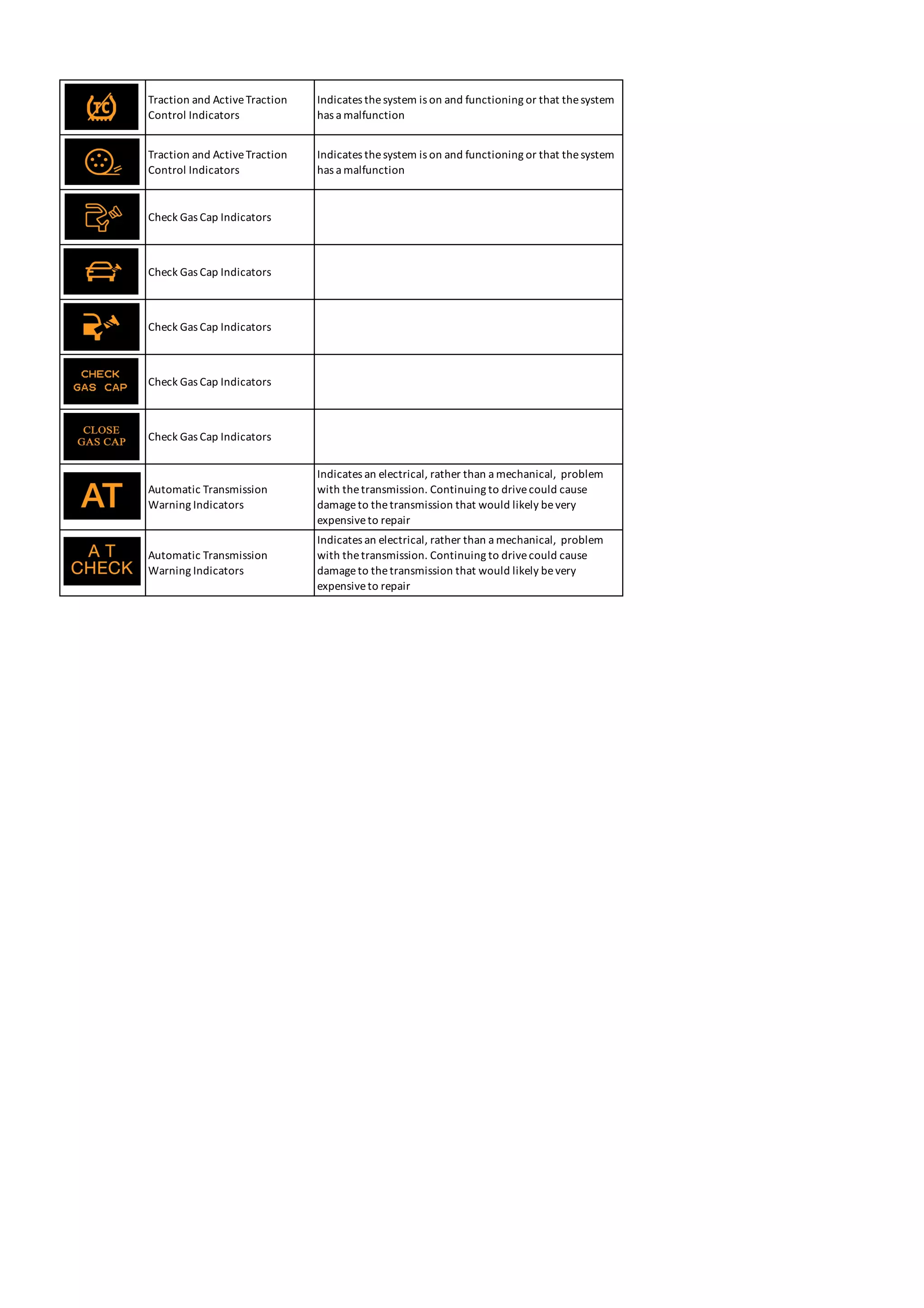 Mazda Dashboard Warning Lights: Symbols and Meanings [FULL LIST] | PDF