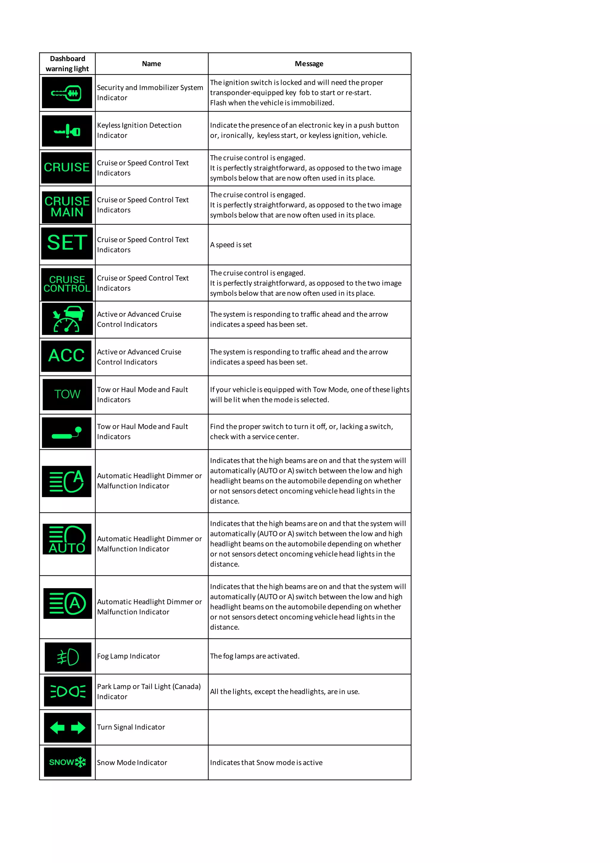 Mazda Dashboard Warning Lights: Symbols and Meanings [FULL LIST] | PDF