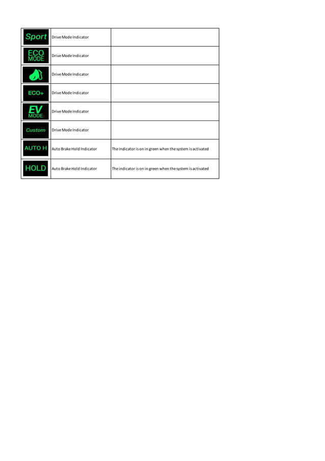 Mazda Dashboard Warning Lights: Symbols and Meanings [FULL LIST] | PDF