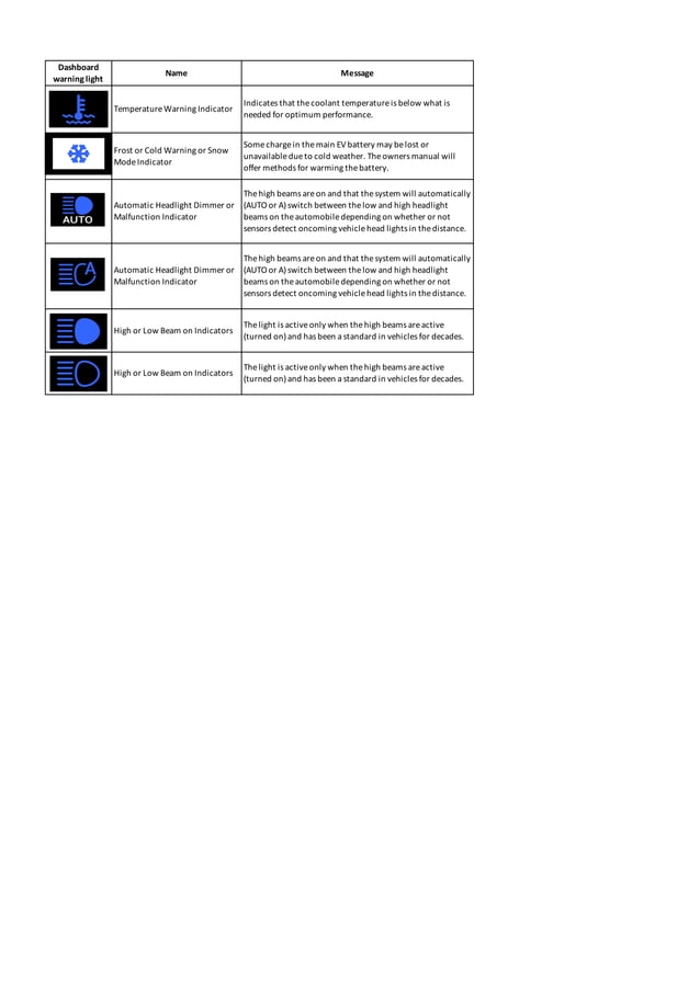 Mazda Dashboard Warning Lights: Symbols and Meanings [FULL LIST] | PDF
