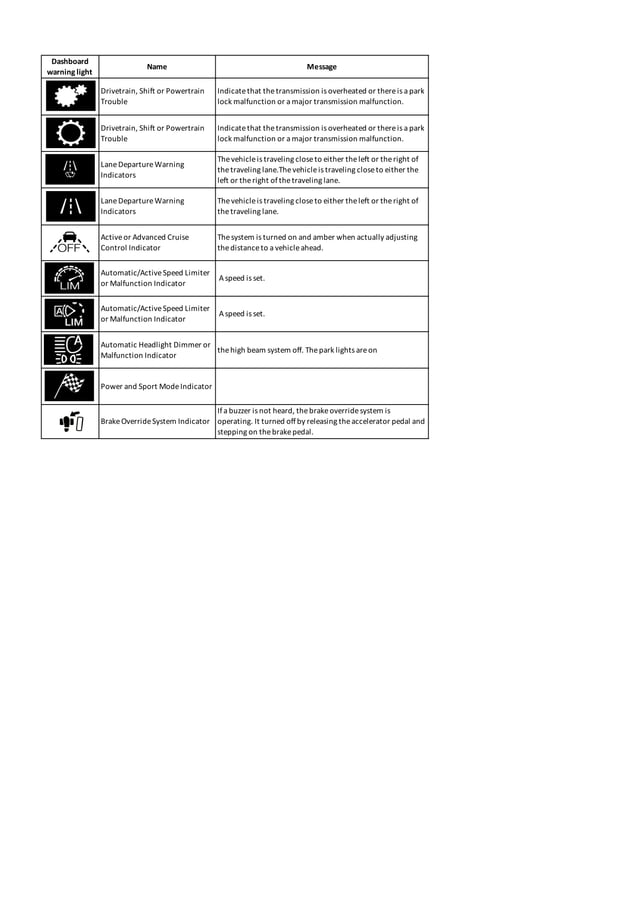 Mazda Dashboard Warning Lights: Symbols and Meanings [FULL LIST] | PDF