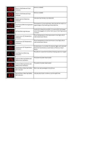 Mazda Dashboard Warning Lights: Symbols and Meanings [FULL LIST] | PDF