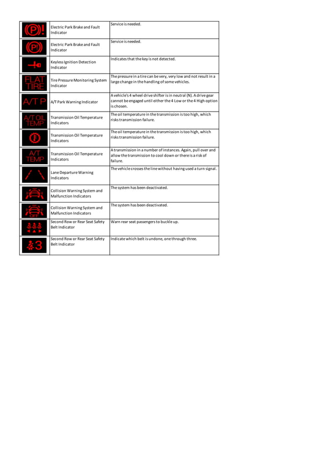 Mazda Dashboard Warning Lights: Symbols and Meanings [FULL LIST] | PDF