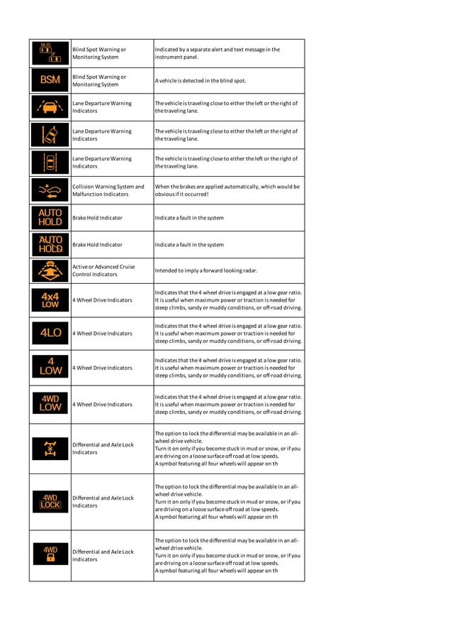 Mazda Dashboard Warning Lights: Symbols and Meanings [FULL LIST] | PDF