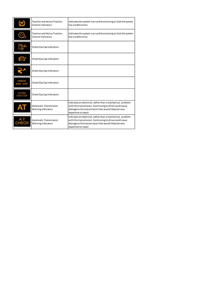 Mazda Dashboard Warning Lights: Symbols and Meanings [FULL LIST] | PDF