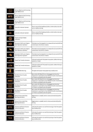 Ford Dashboard Warning Light Symbols