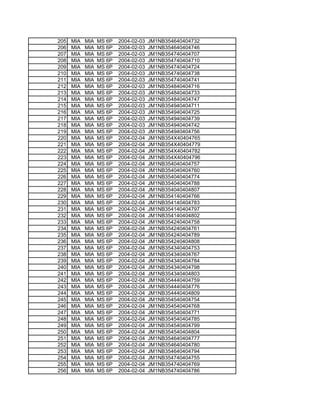 Mazda 2004 Mazdaspeed Miata | PDF