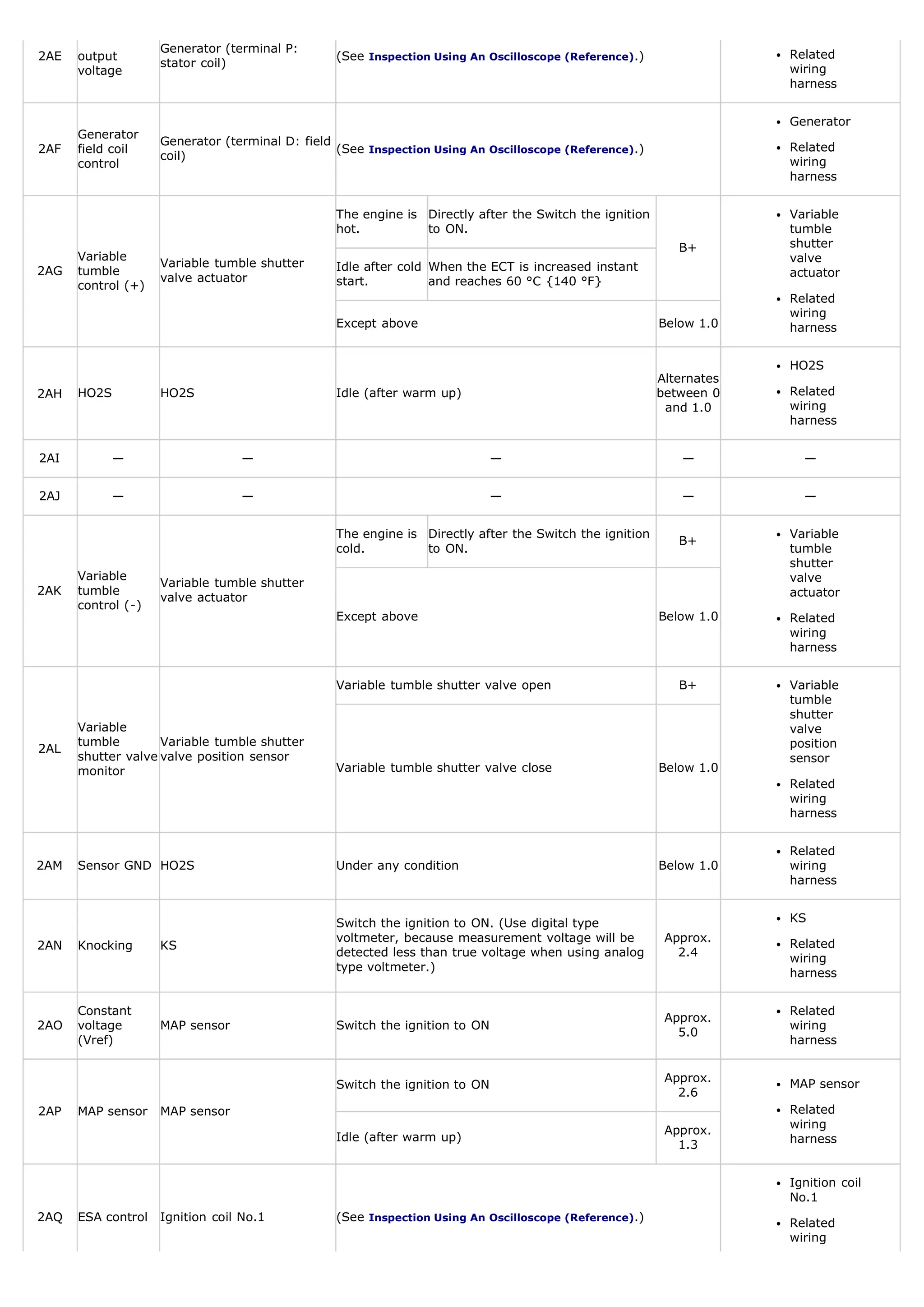 MAZDA 2 2014-MZR 1.5].pdfmanual-completo | PDF | Gasoline Prices | Economy