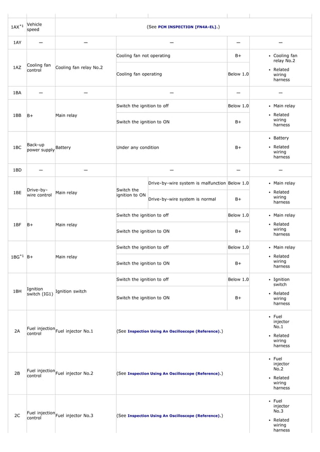 MAZDA 2 2014-MZR 1.5].pdfmanual-completo | PDF | Gasoline Prices | Economy