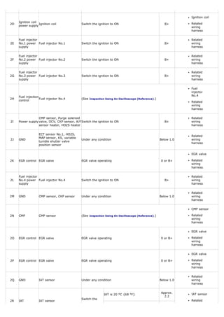 MAZDA 2 2014-MZR 1.5].pdfmanual-completo | PDF | Gasoline Prices | Economy