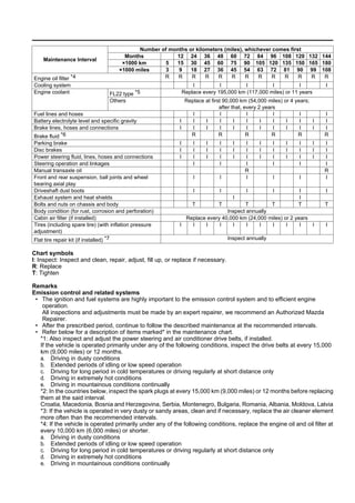 Mazda3 | PDF