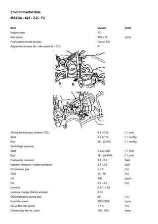 Mazda 626 2.2i f2 | PDF