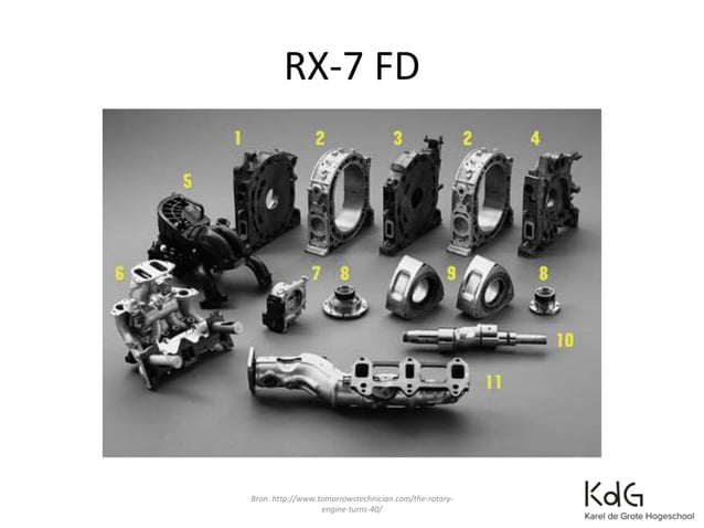Mazda rx 7 fd3 s rotary | PPT